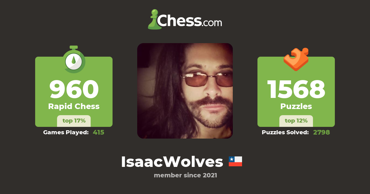 Isaac Wolves (IsaacWolves) - Chess Profile - Chess.com