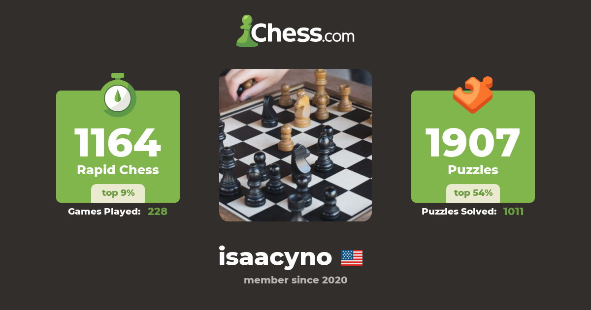Isaac No (isaacyno) - Chess Profile - Chess.com