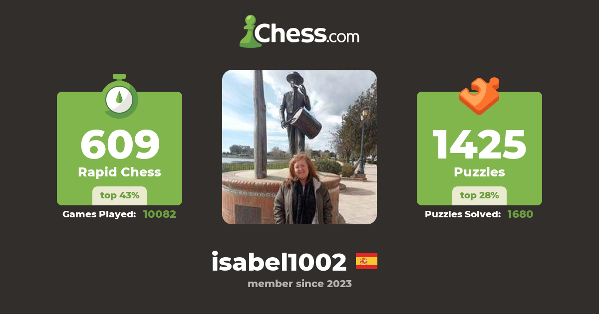 isabel1002 - Chess Profile - Chess.com