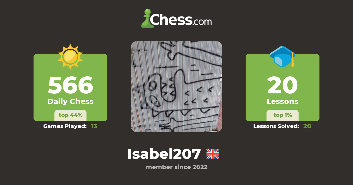 Isabel207 - Chess Profile - Chess.com
