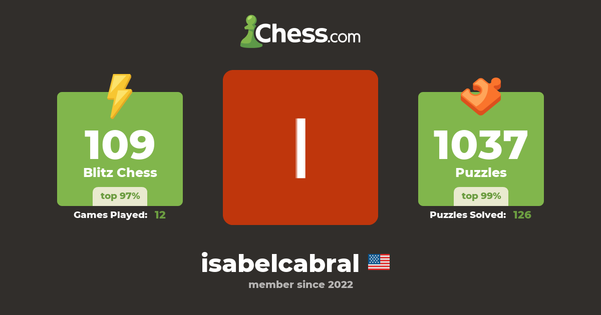 Isabel Cabral (isabelcabral) - Chess Profile - Chess.com