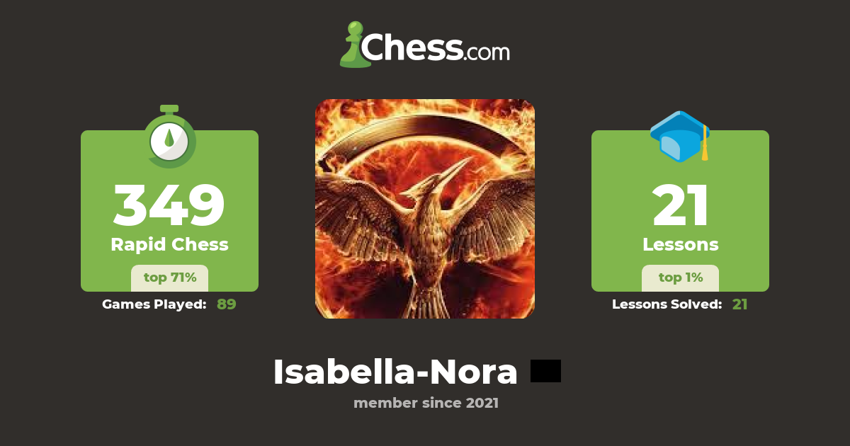 Isabella-Nora - Chess Profile - Chess.com