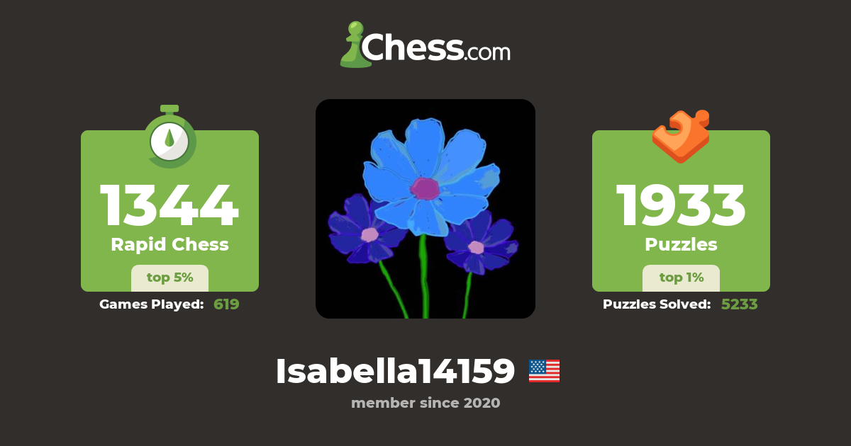 Isabella Zhu (Isabella14159) - Chess Profile - Chess.com