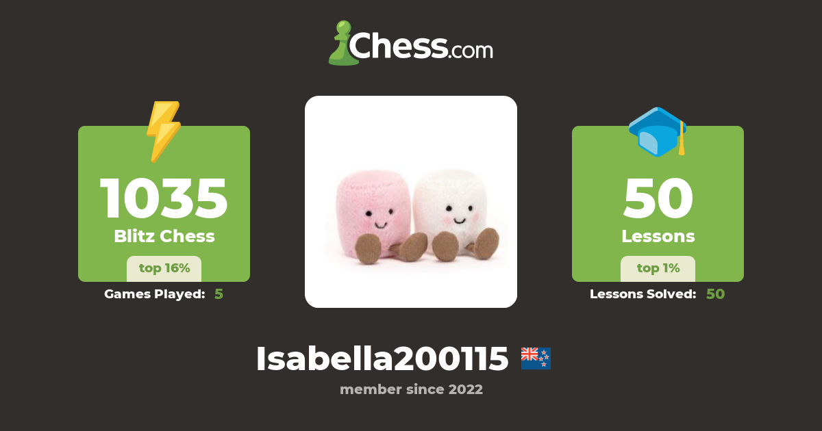 Isabella (Isabella200115) - Chess Profile - Chess.com