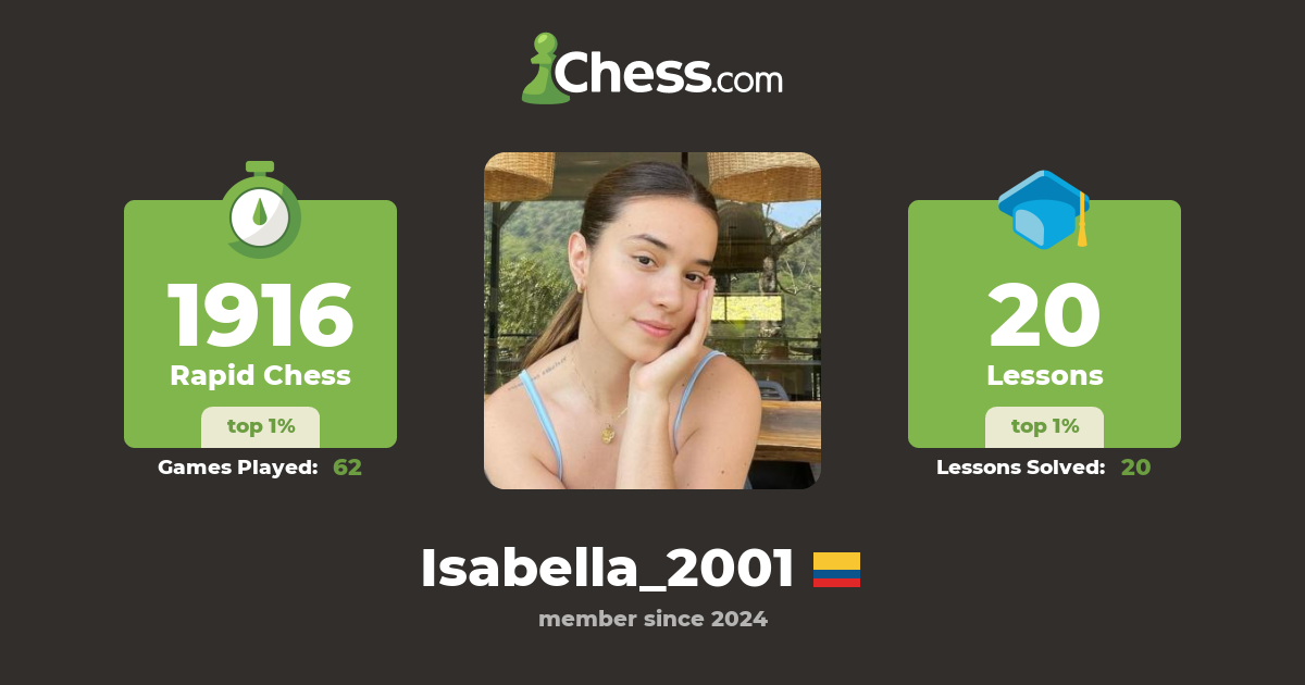 Isabella (Isabella_2001) - Chess Profile - Chess.com