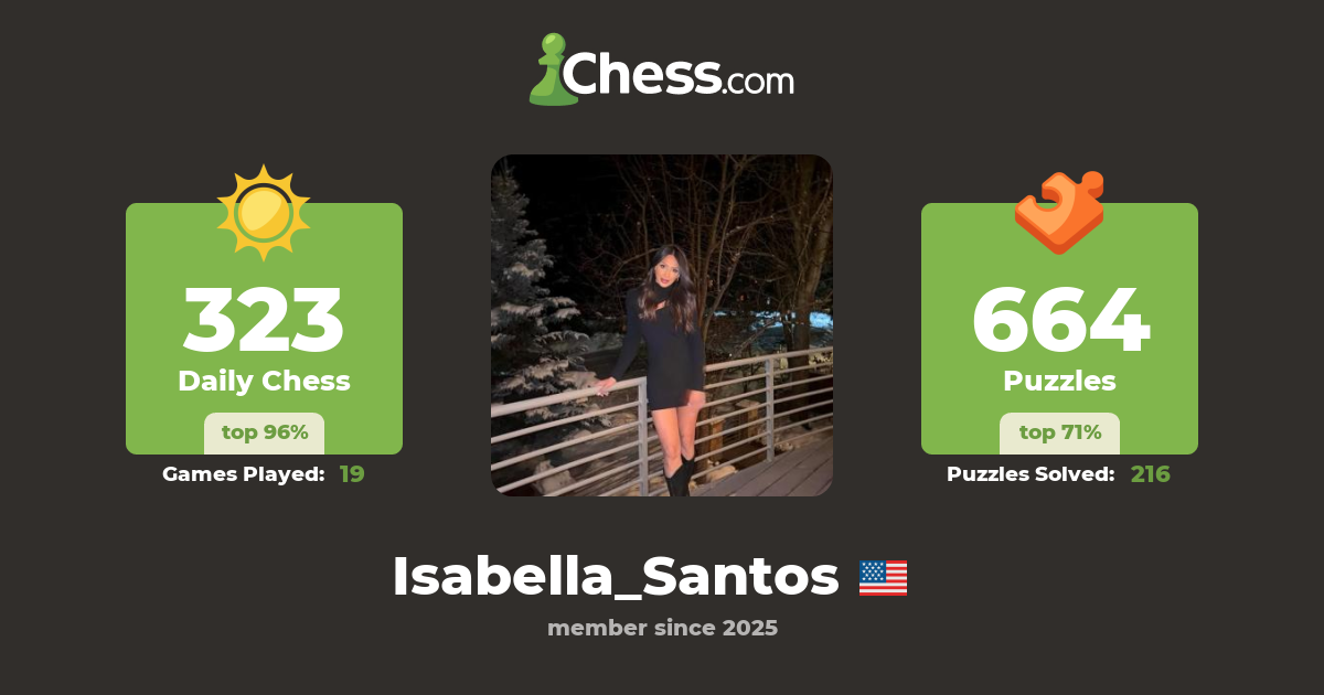 Isabella_Santos - Chess Profile - Chess.com