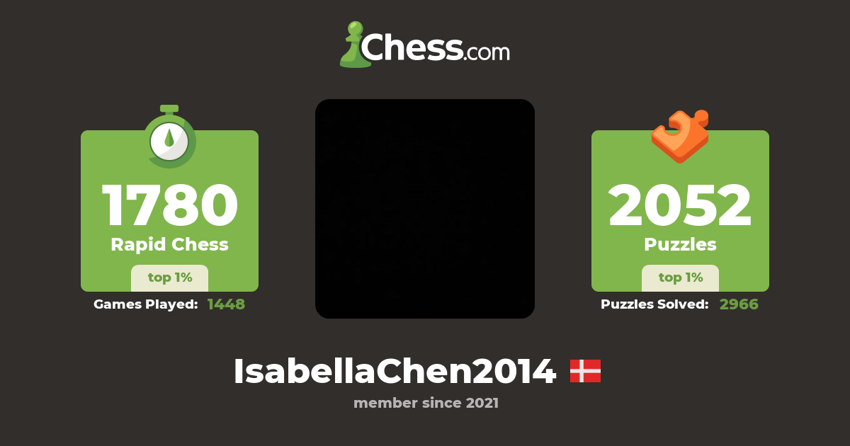 Isabella Chen (IsabellaChen2014) - Chess Profile - Chess.com