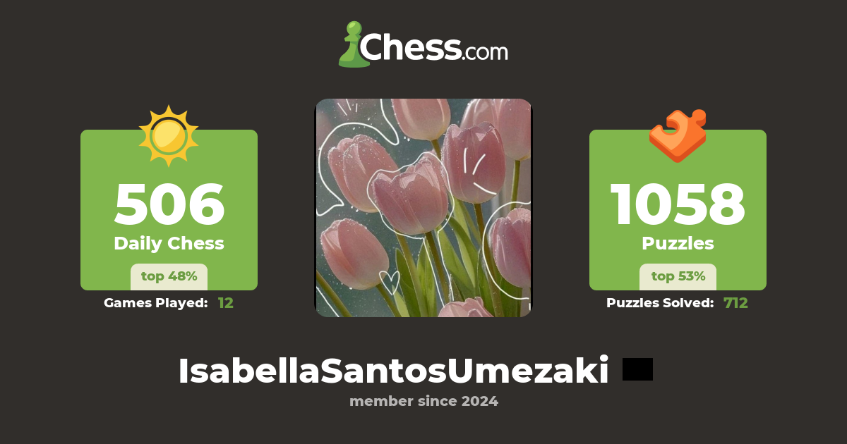 Isabellasantos5anoA (IsabellaSantosUmezaki) - Chess Profile - Chess.com