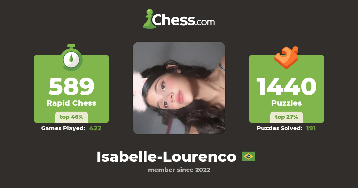 Isabelle-Lourenco - Chess Profile - Chess.com