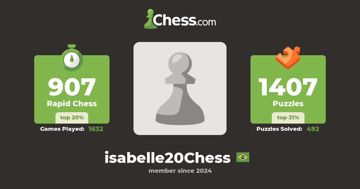 isabelle20Chess - Chess Profile - Chess.com