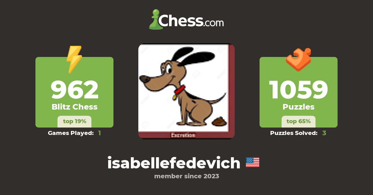 Isabelle Fedevich (isabellefedevich) - Chess Profile - Chess.com