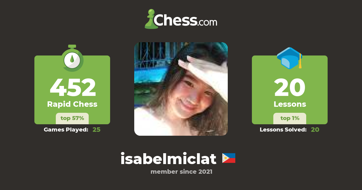 Isabel Miclat (isabelmiclat) - Chess Profile - Chess.com