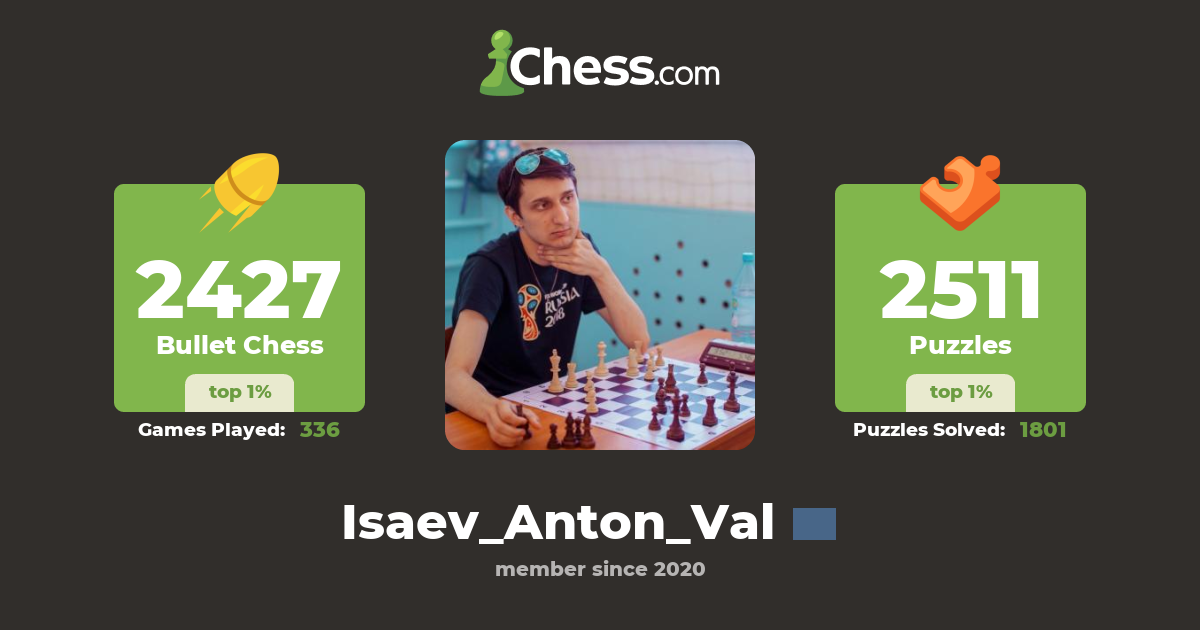 Антон Исаев (Isaev_Anton_Val) - Chess Profile - Chess.com