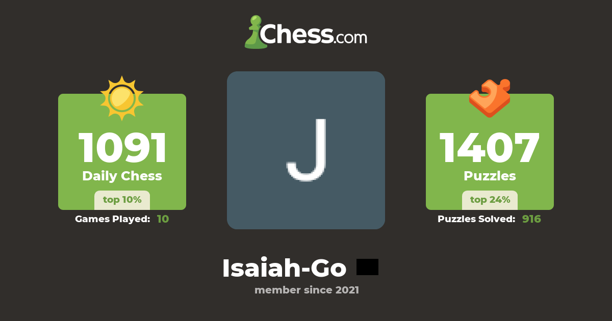 Juan Antonio Go (Isaiah-Go) - Chess Profile - Chess.com