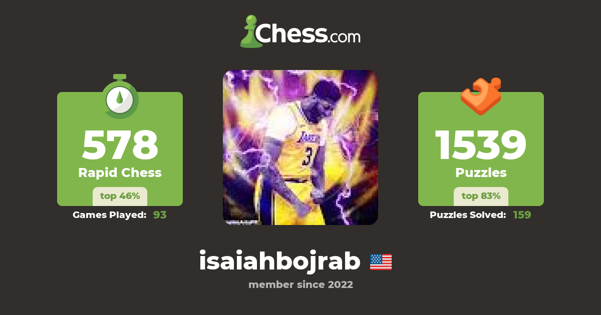 Isaiah Bojrab (isaiahbojrab) - Chess Profile - Chess.com