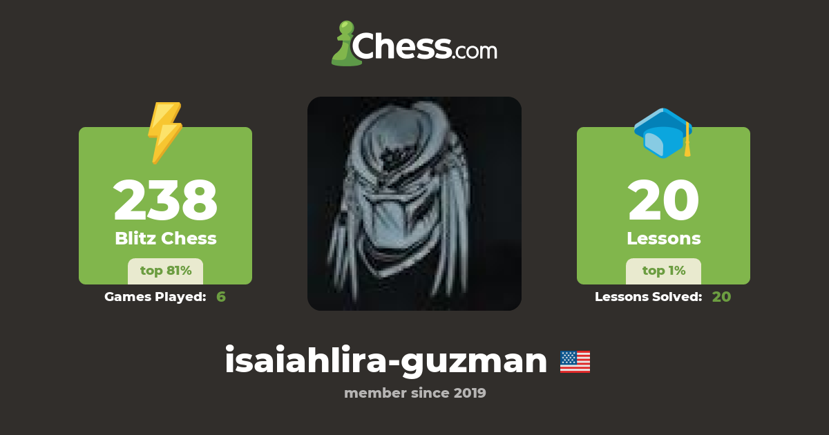 Isaiah Lira-Guzman (isaiahlira-guzman) - Chess Profile - Chess.com