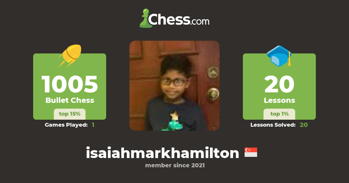 Isaiah Mark Hamilton (isaiahmarkhamilton) - Chess Profile - Chess.com