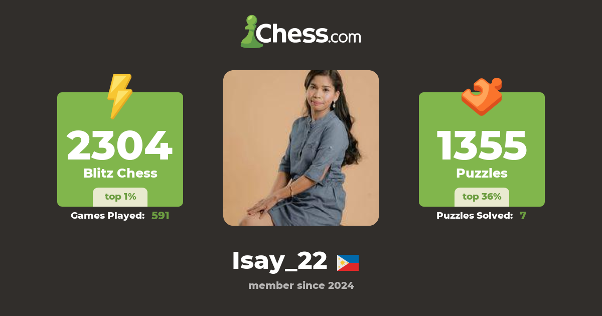 Isay_22 - Chess Profile - Chess.com