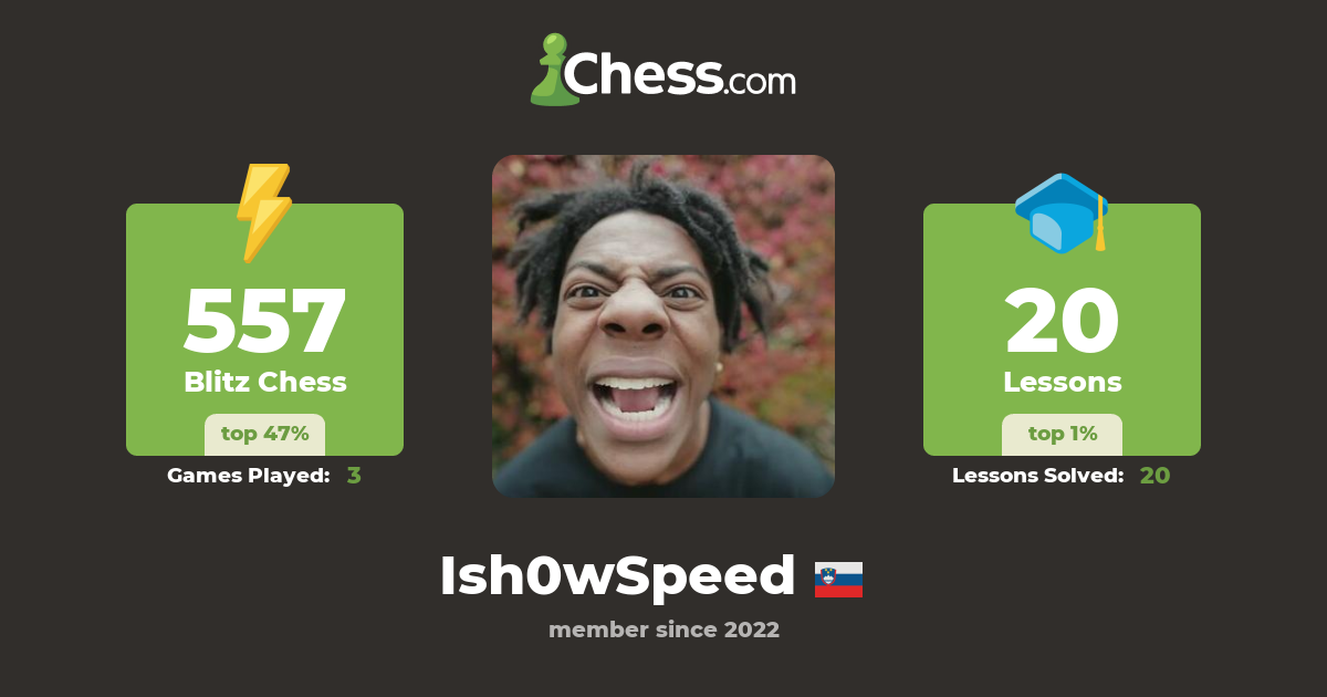Ish0wSpeed - Chess Profile - Chess.com