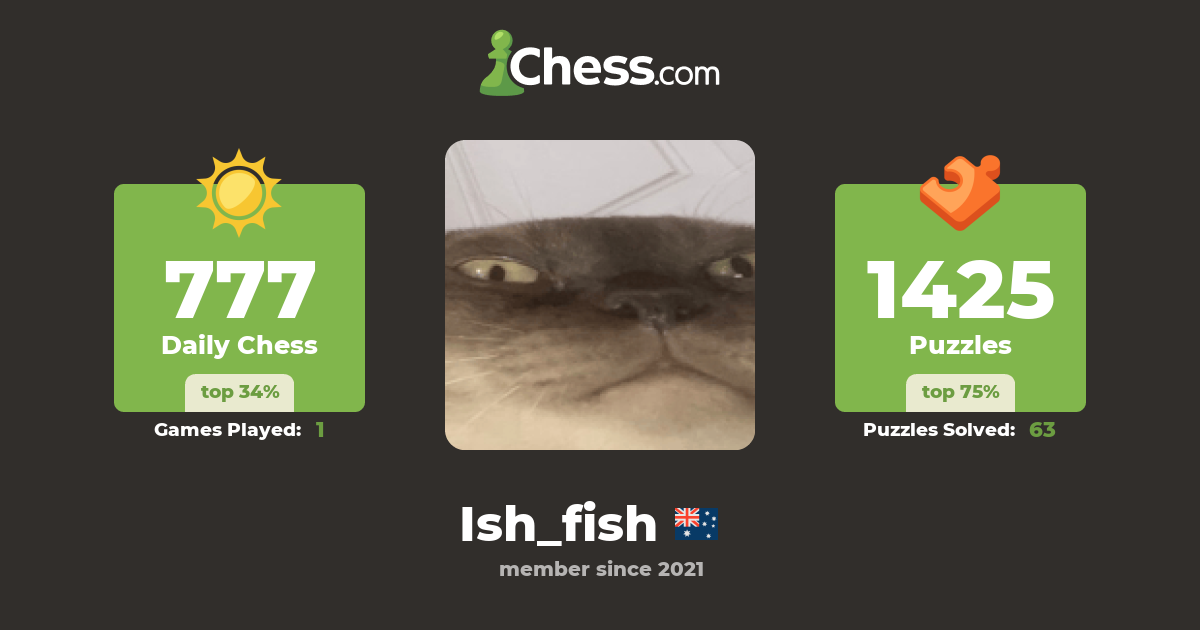 Ish_fish - Chess Profile - Chess.com