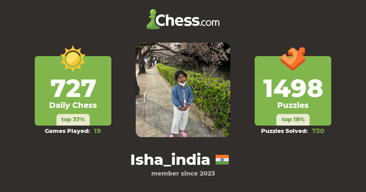 Isha_india - Chess Profile - Chess.com