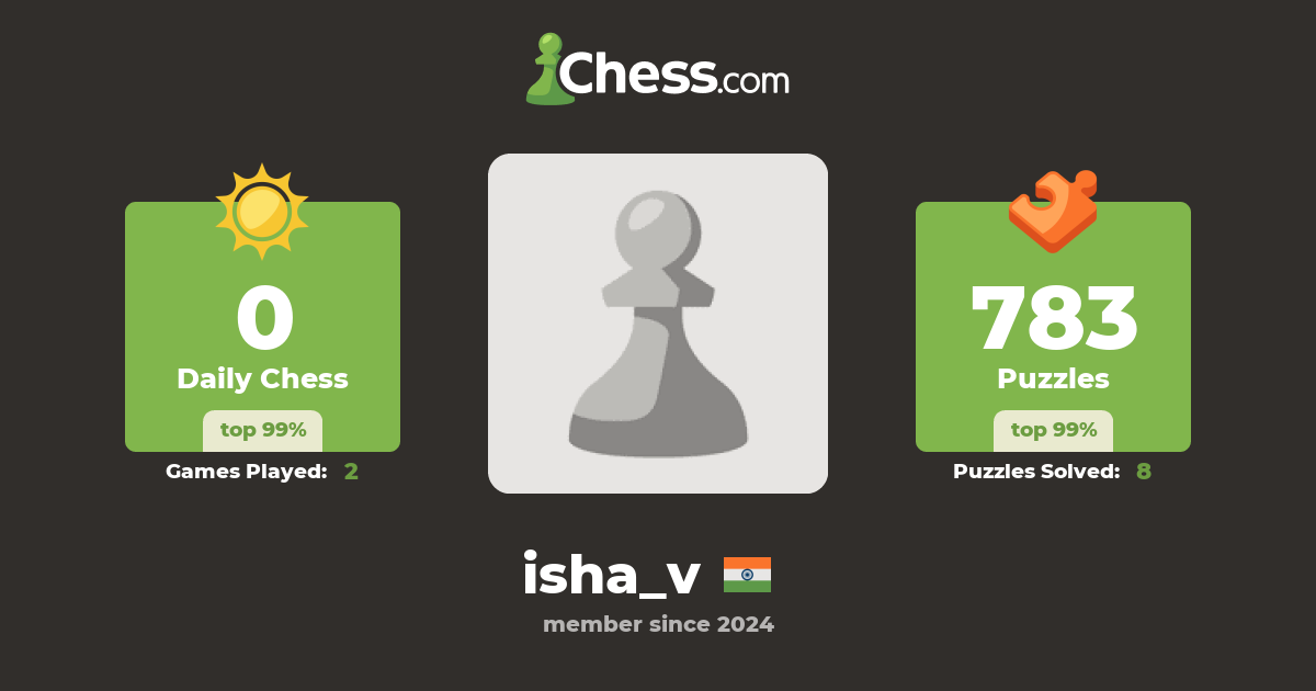 isha_v - Chess Profile - Chess.com