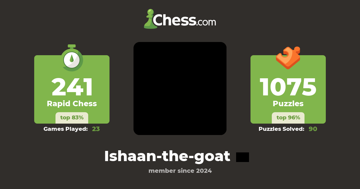 Ishaan-the-goat - Chess Profile - Chess.com