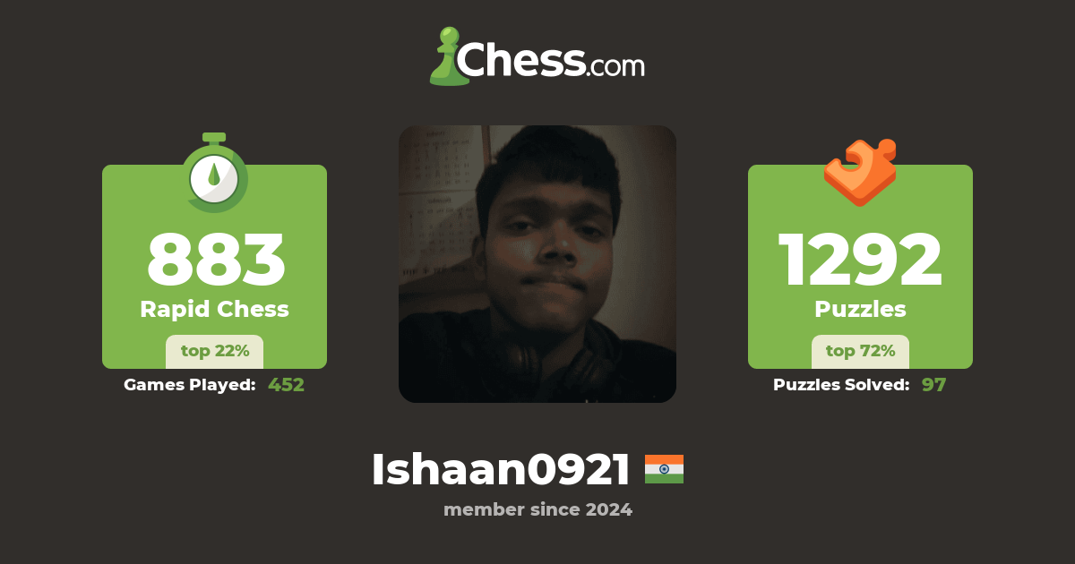 Ishaan Verma (Ishaan0921) - Chess Profile - Chess.com