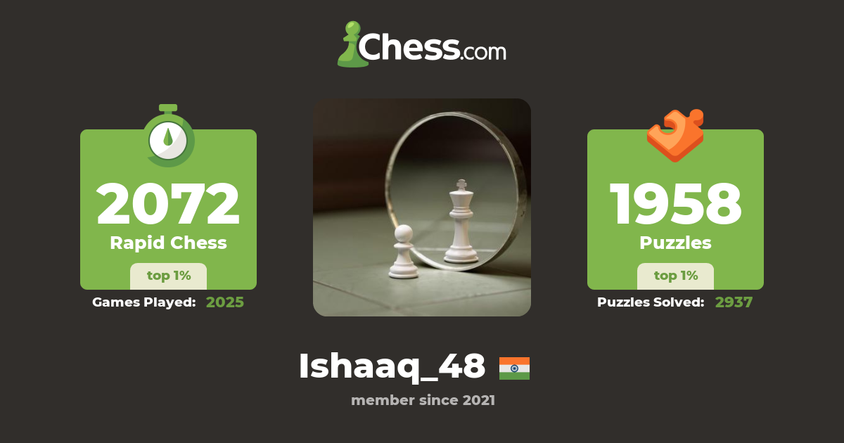 SYED ISHAAQ (Ishaaq_48) - Chess Profile - Chess.com