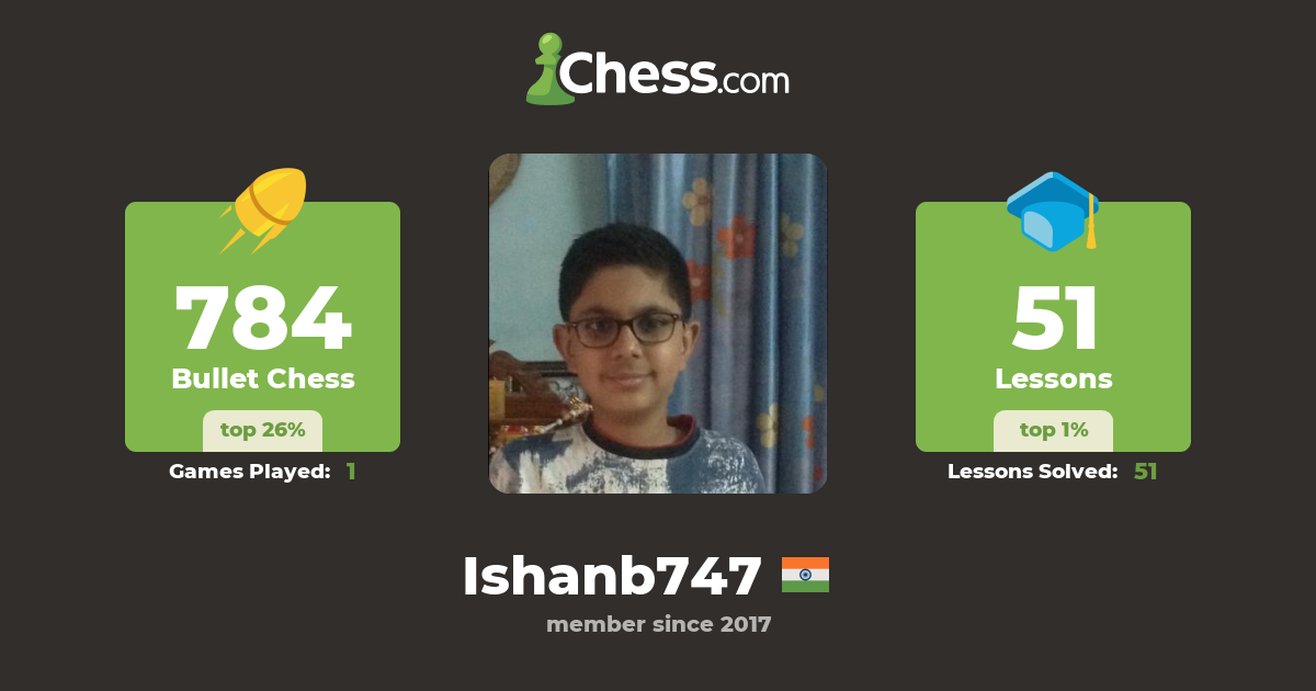 Ishan Bhattacharya (Ishanb747) - Chess Profile - Chess.com