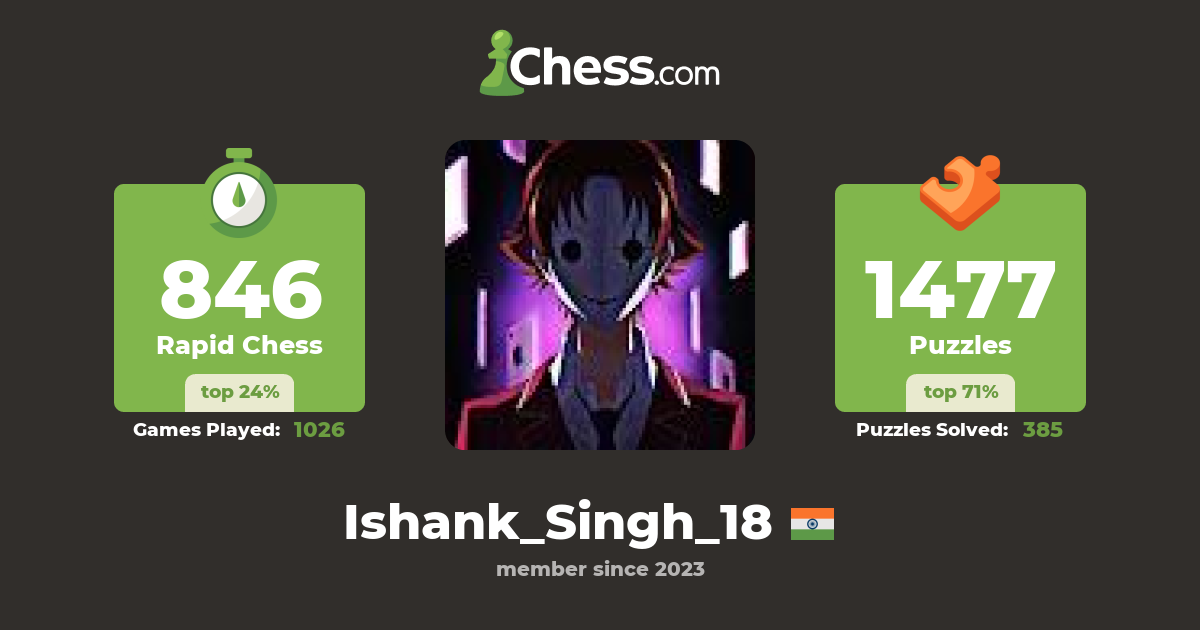Ishank Singh (Ishank_Singh_18) - Chess Profile - Chess.com