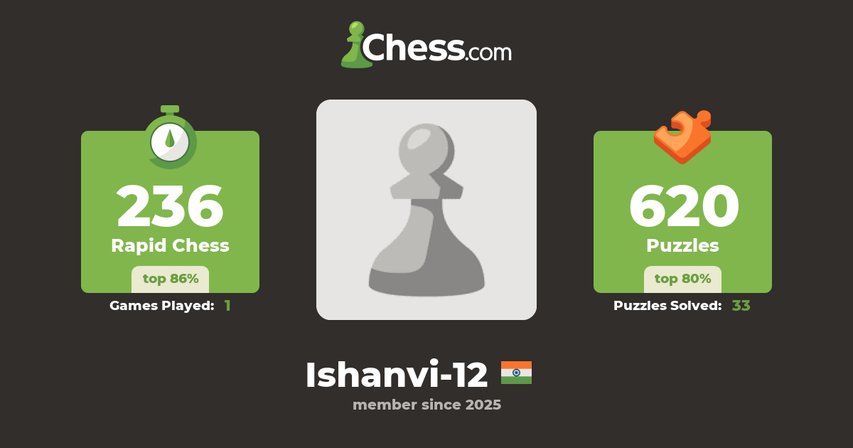 Ishanvi-12 - Chess Profile - Chess.com