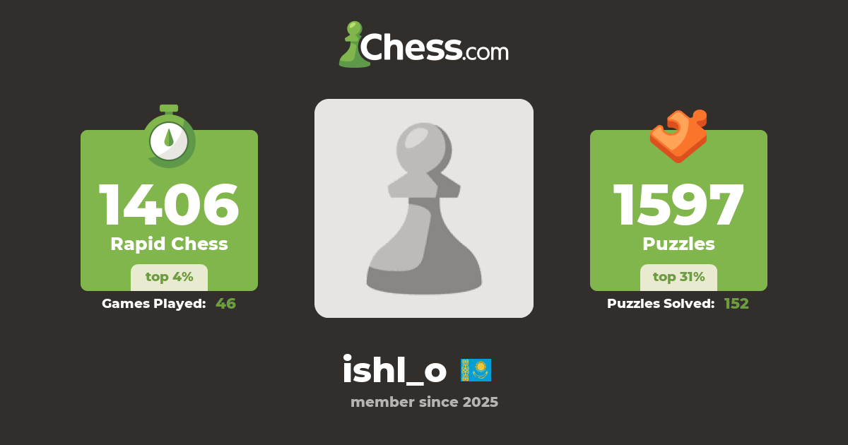 ishl_o - Chess Profile - Chess.com