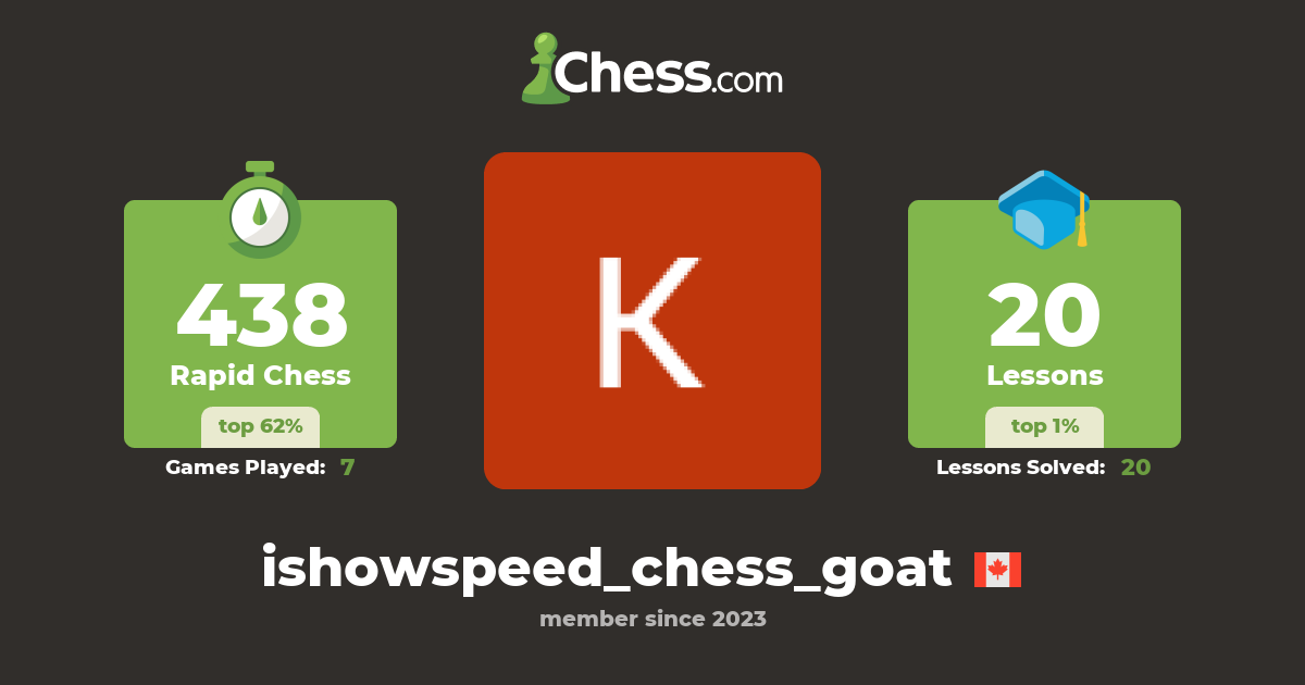 Kamala Marasini (ishowspeed_chess_goat) - Chess Profile - Chess.com