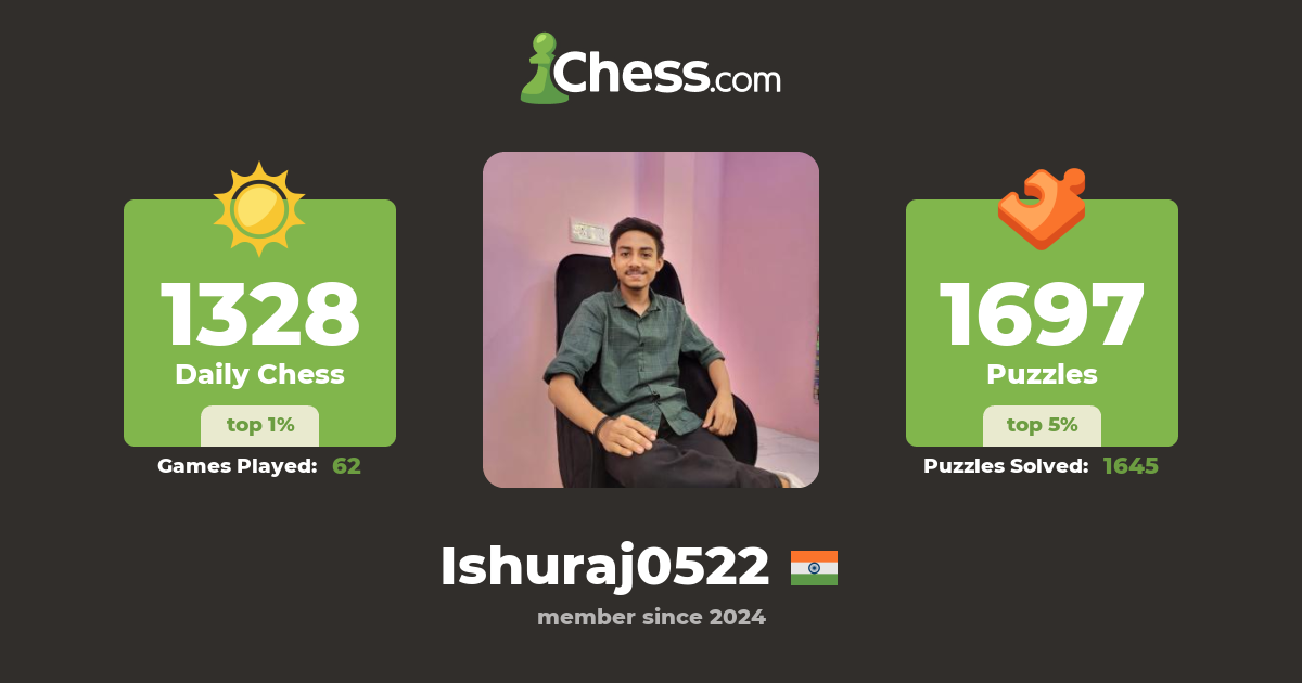 Ishu raj (Ishuraj0522) - Chess Profile - Chess.com