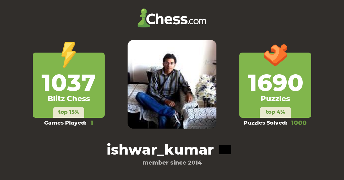 Ishwar Kumar (ishwar_kumar) - Chess Profile - Chess.com