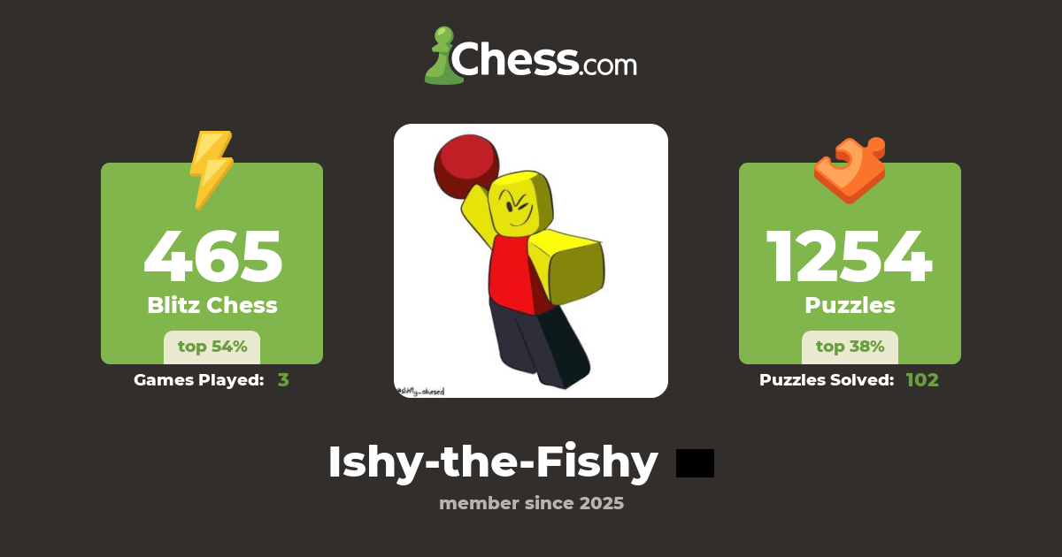 Ishy-the-Fishy - Chess Profile - Chess.com