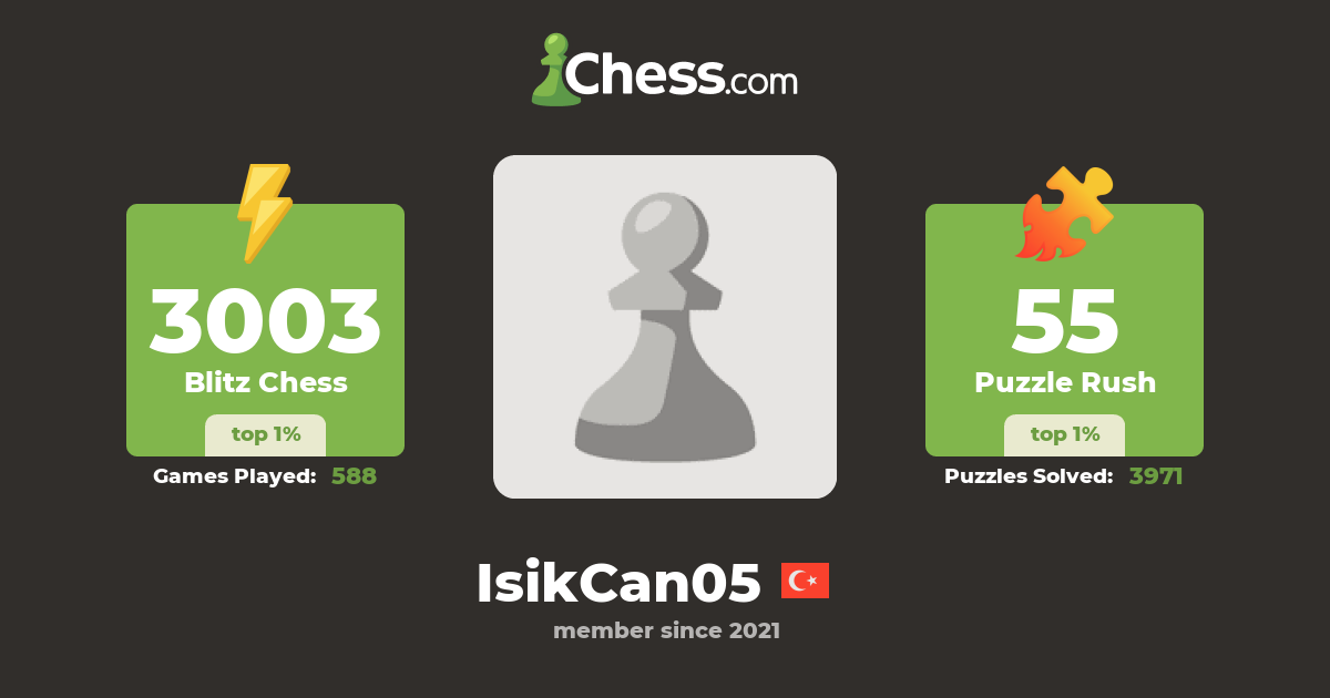 GM Isik Can (IsikCan05) - Chess Profile - Chess.com