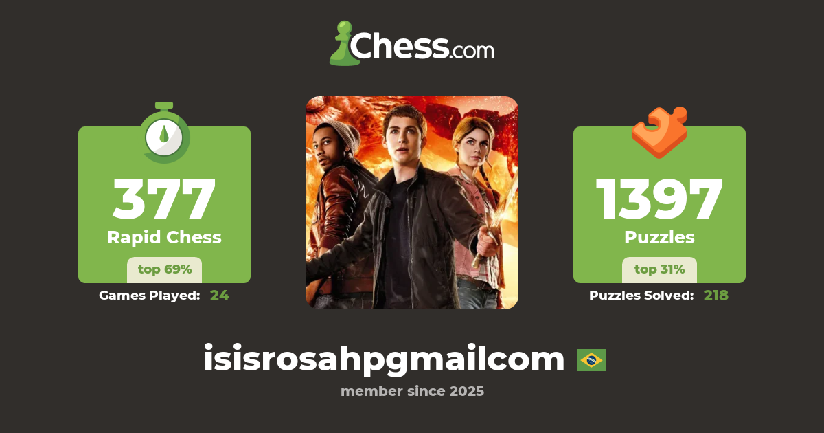 isisrosahpgmailcom - Chess Profile - Chess.com