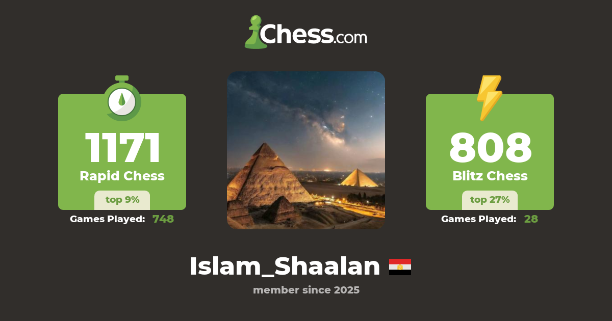 Islam_Shaalan - Chess Profile - Chess.com