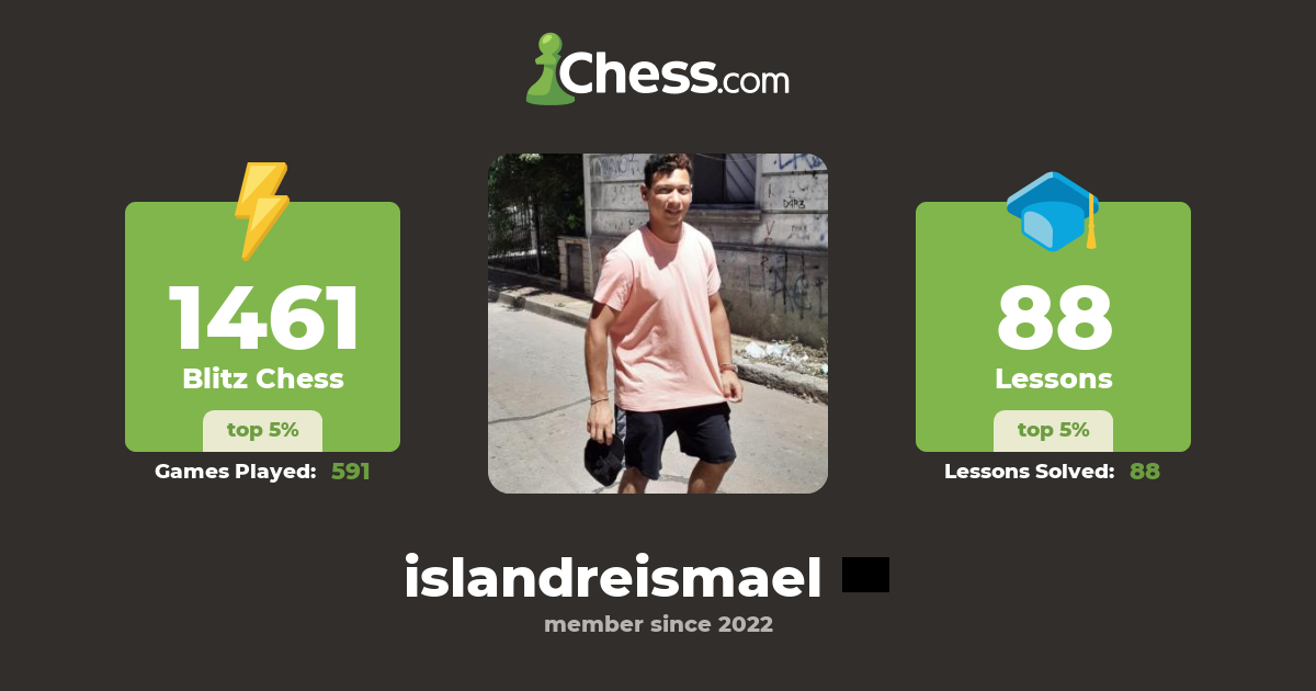 islandreismael - Chess Profile - Chess.com