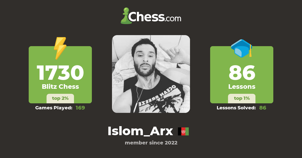 Ислам Артыков (Islom_Arx) - Chess Profile - Chess.com