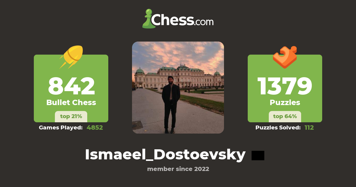 Ismaeel_Dostoevsky - Chess Profile - Chess.com
