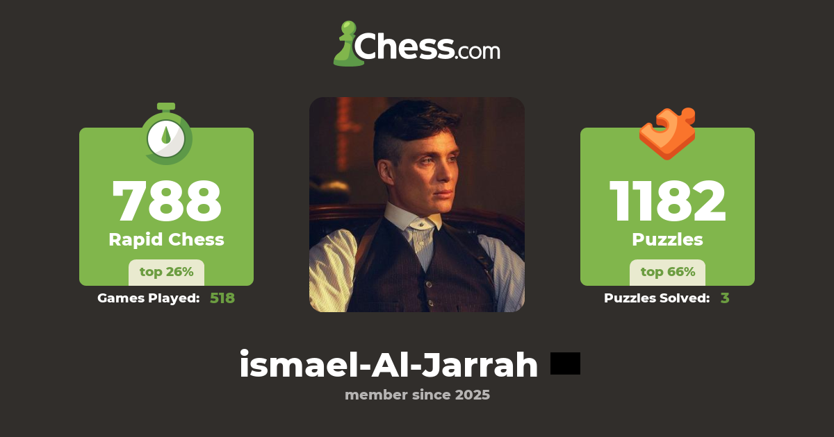 ismael Aljarrah (ismael-Al-Jarrah) - Chess Profile - Chess.com