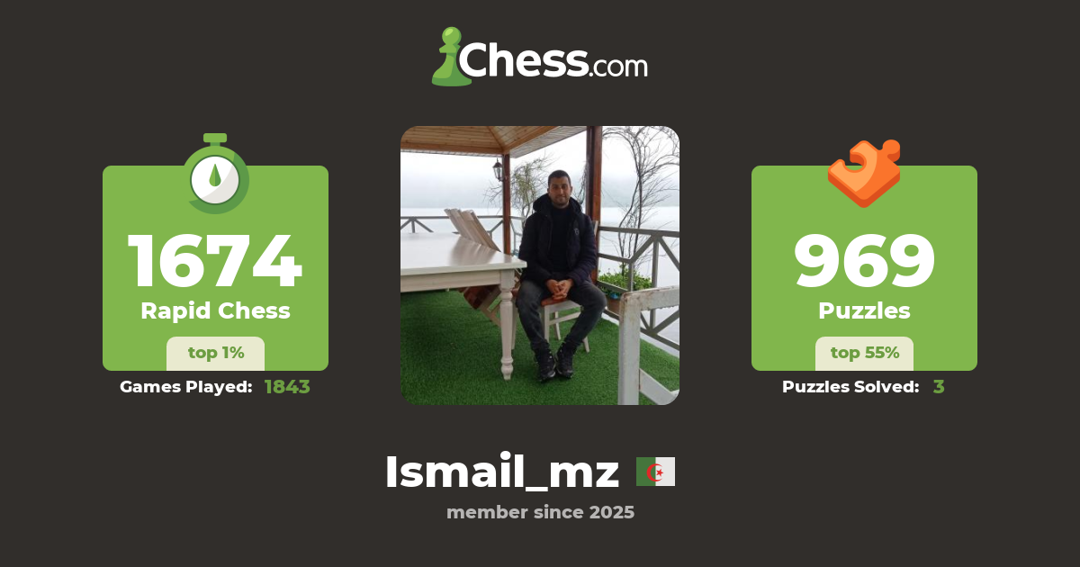 Ismail_mz - Chess Profile - Chess.com