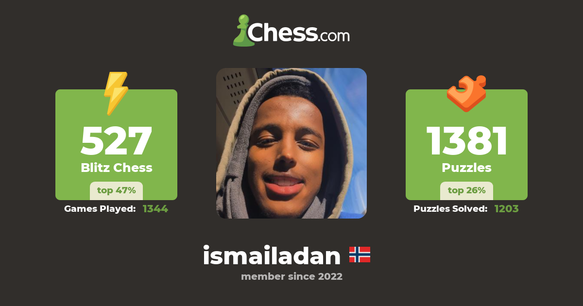 Ismail M Adan (ismailadan) - Chess Profile - Chess.com