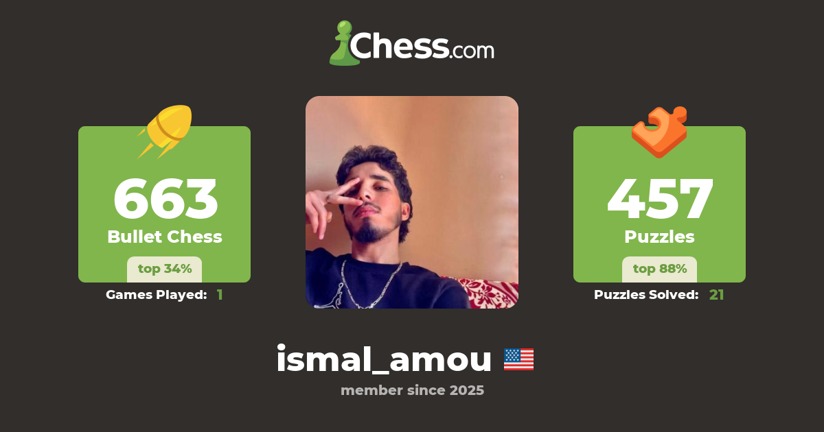 ismal_amou - Chess Profile - Chess.com