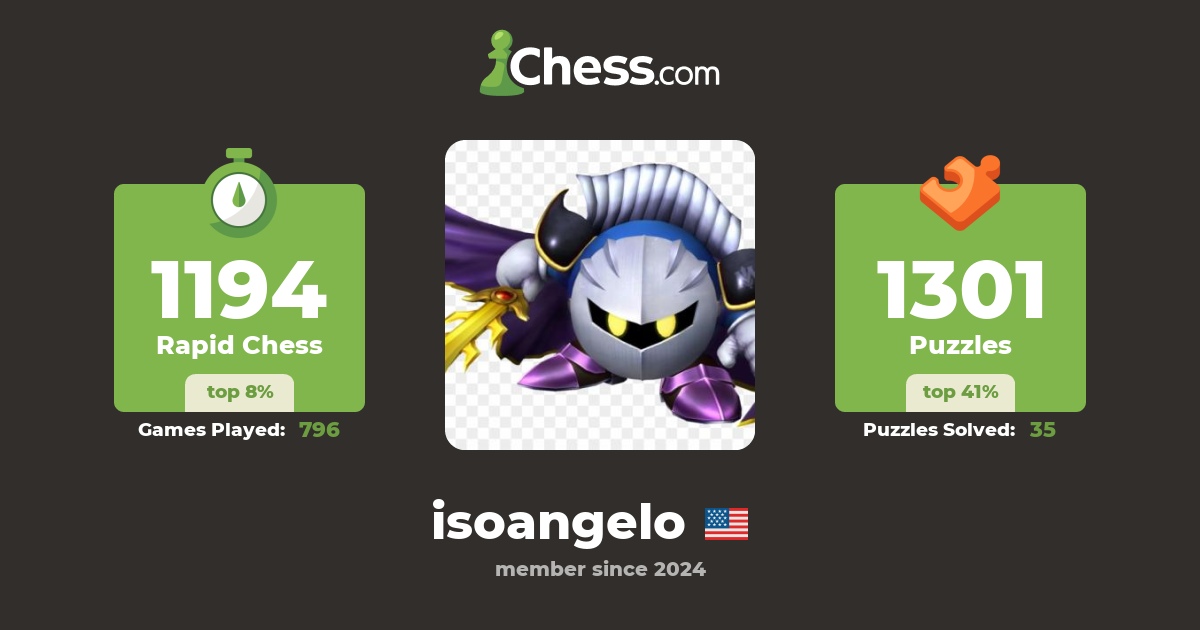 isoangelo - Chess Profile - Chess.com