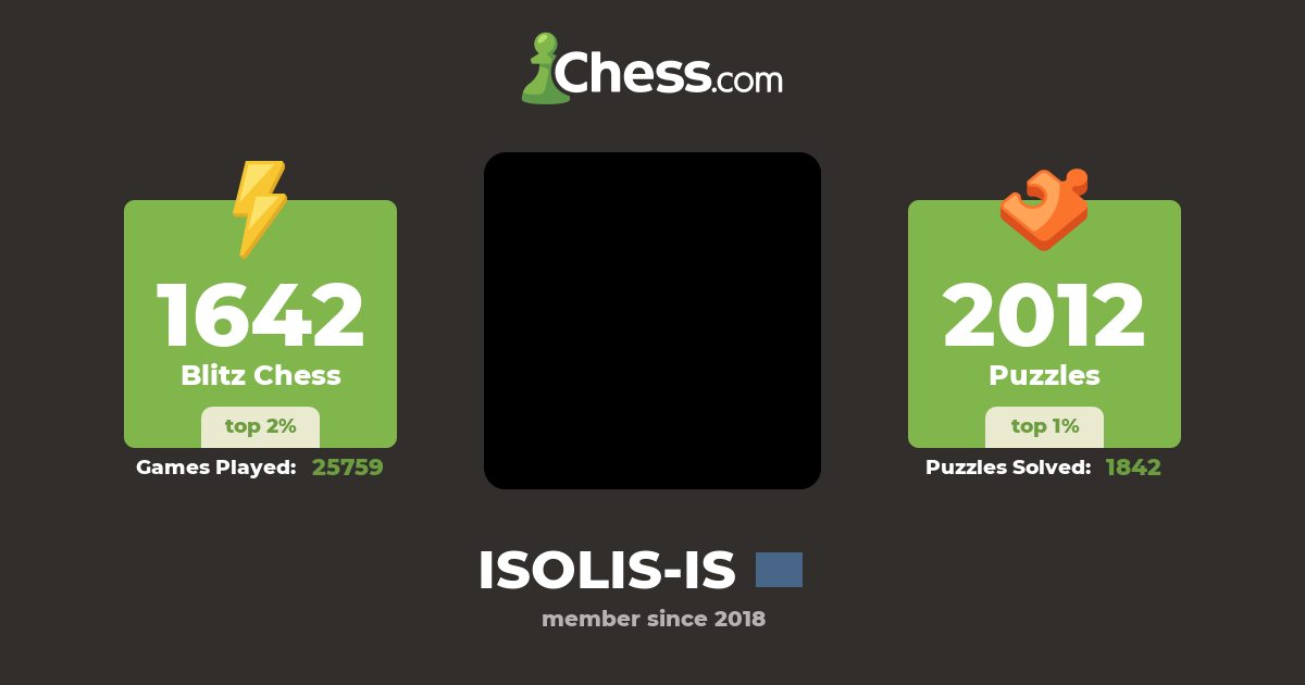 ISOLIS-IS - Chess Profile - Chess.com