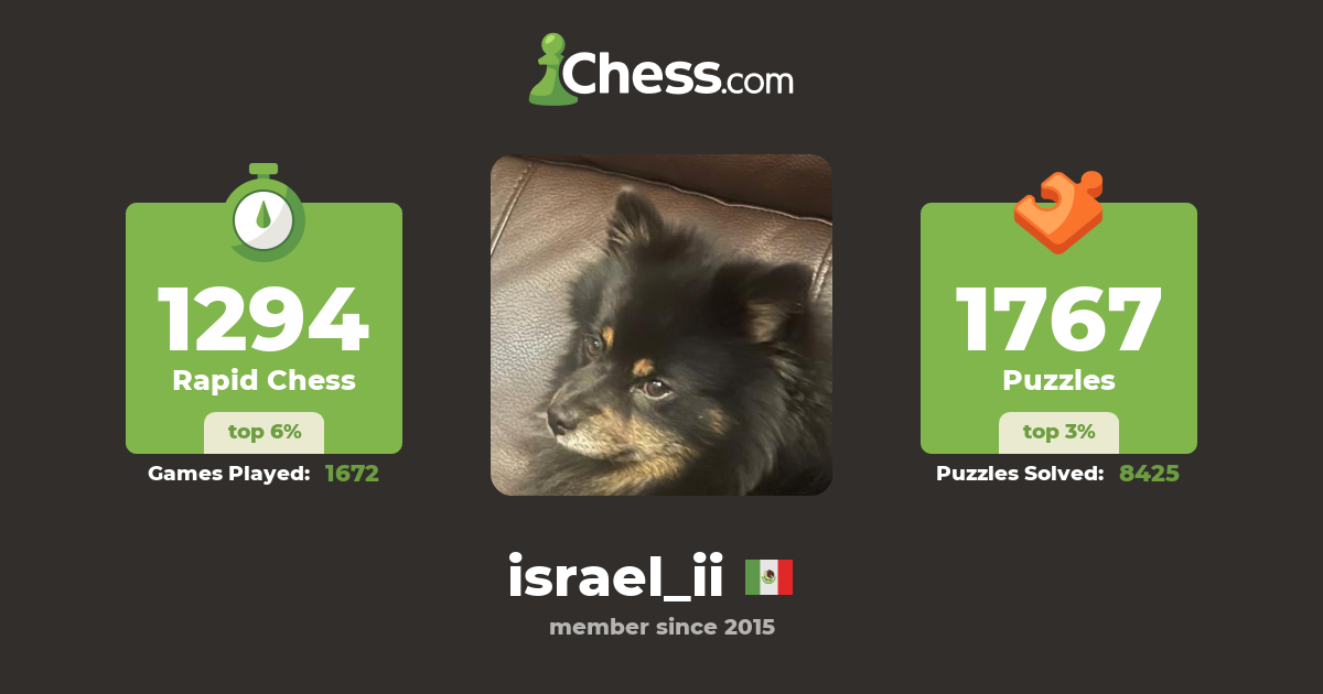 israel islas (israel_ii) - Chess Profile - Chess.com